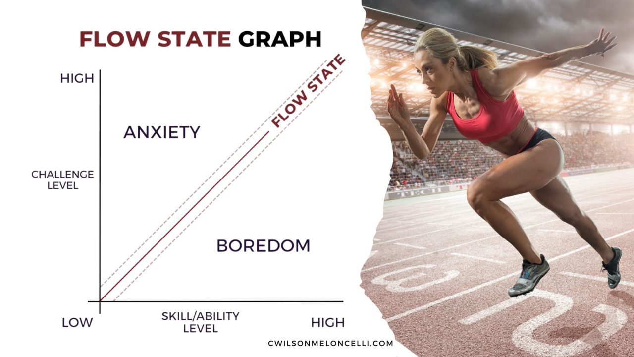 Unlocking Peak Performance: The Power of Flow State in Athletics