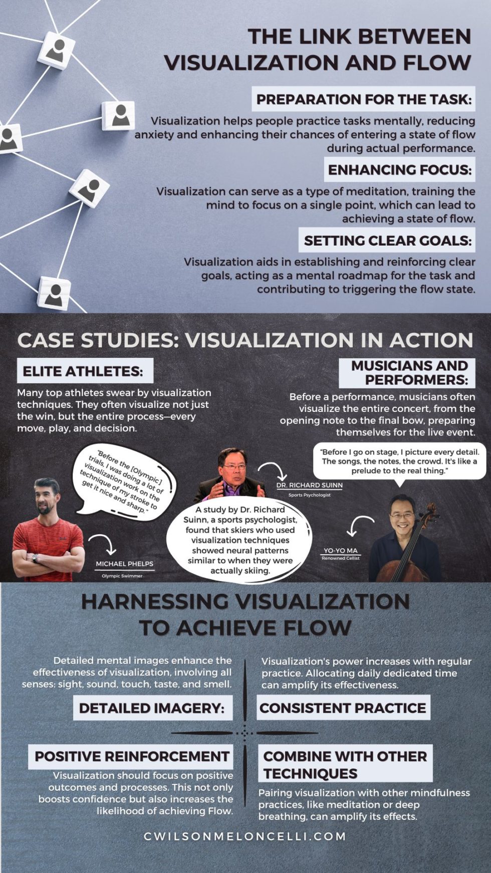 The Power of Visualization: Flow State for Peak Performance